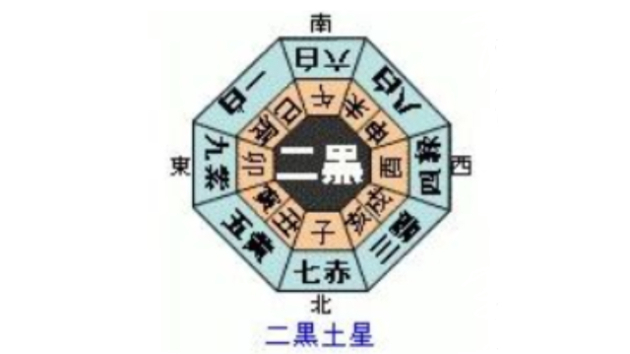 2025年の九星気学による凶方位について｜AKI 気功師 占い師｜coconalaブログ